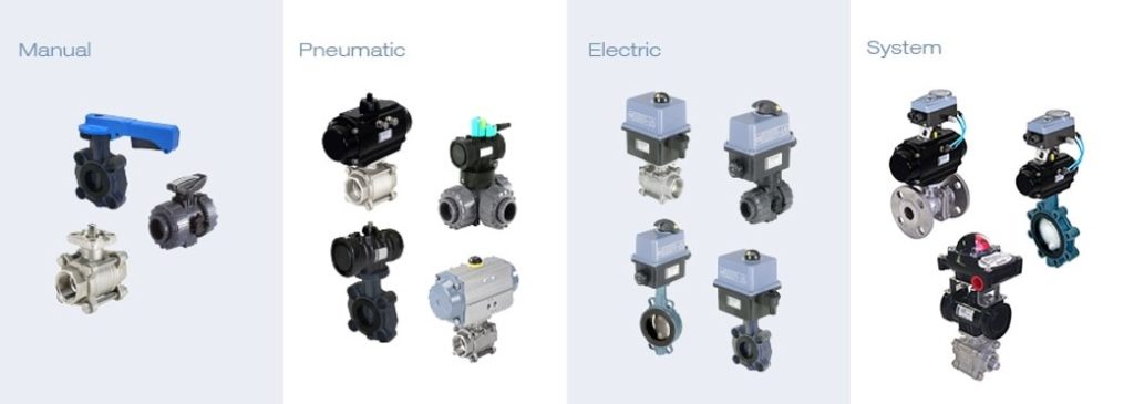 Burkert Fluid Control Systems – Automated Control