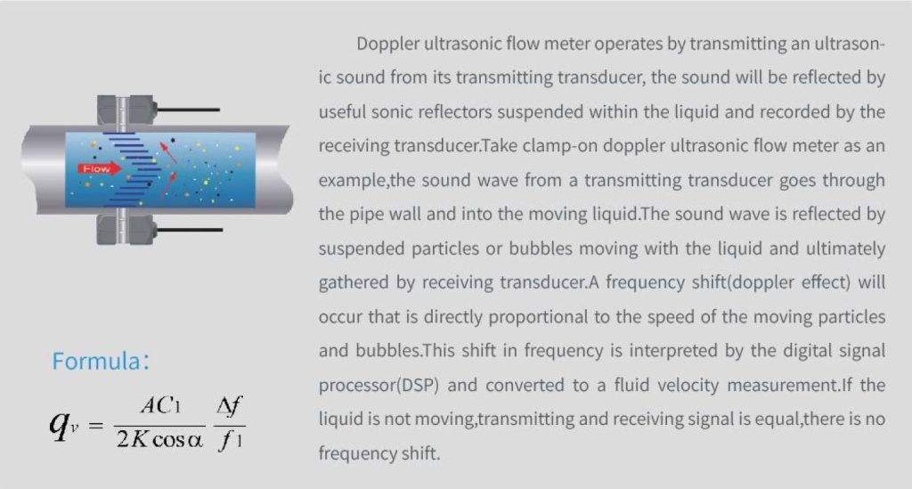 uFlow - Ultrasonic Doppler Clamp-on Flow Meters – Automated Control
