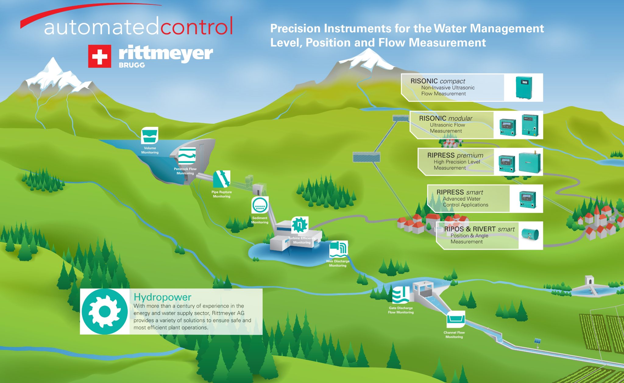 Penstock Flow Measurement – Automated Control
